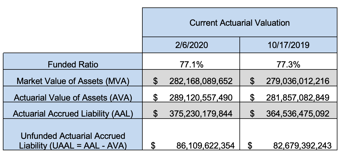 Speaking Freely — Pension Debt - Texas Public Policy Foundation