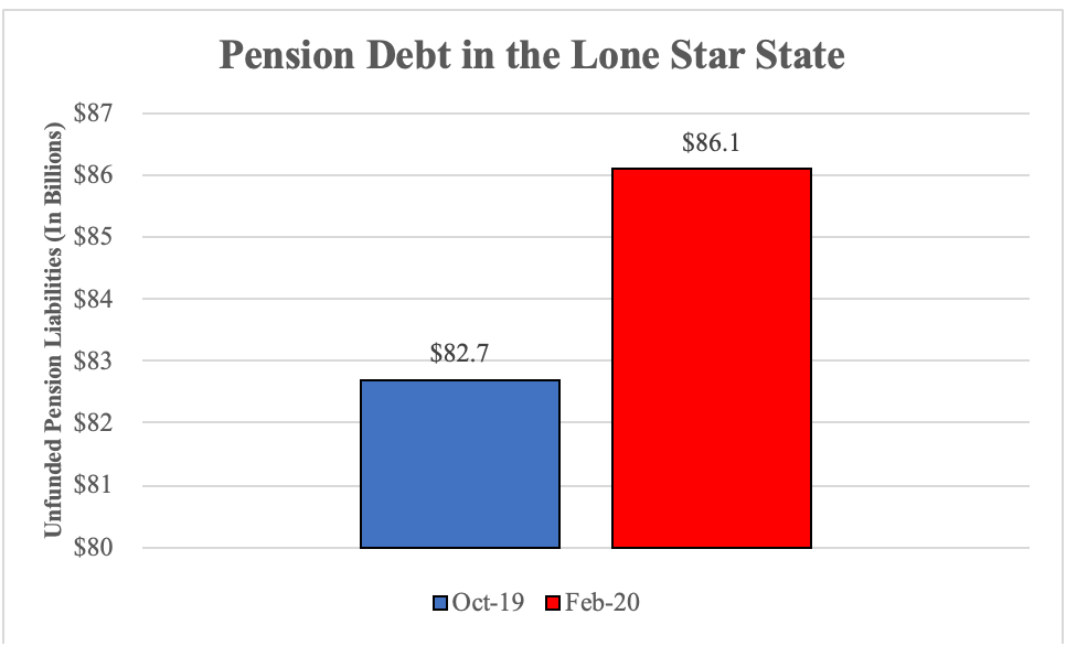 Speaking Freely — Pension Debt - Texas Public Policy Foundation