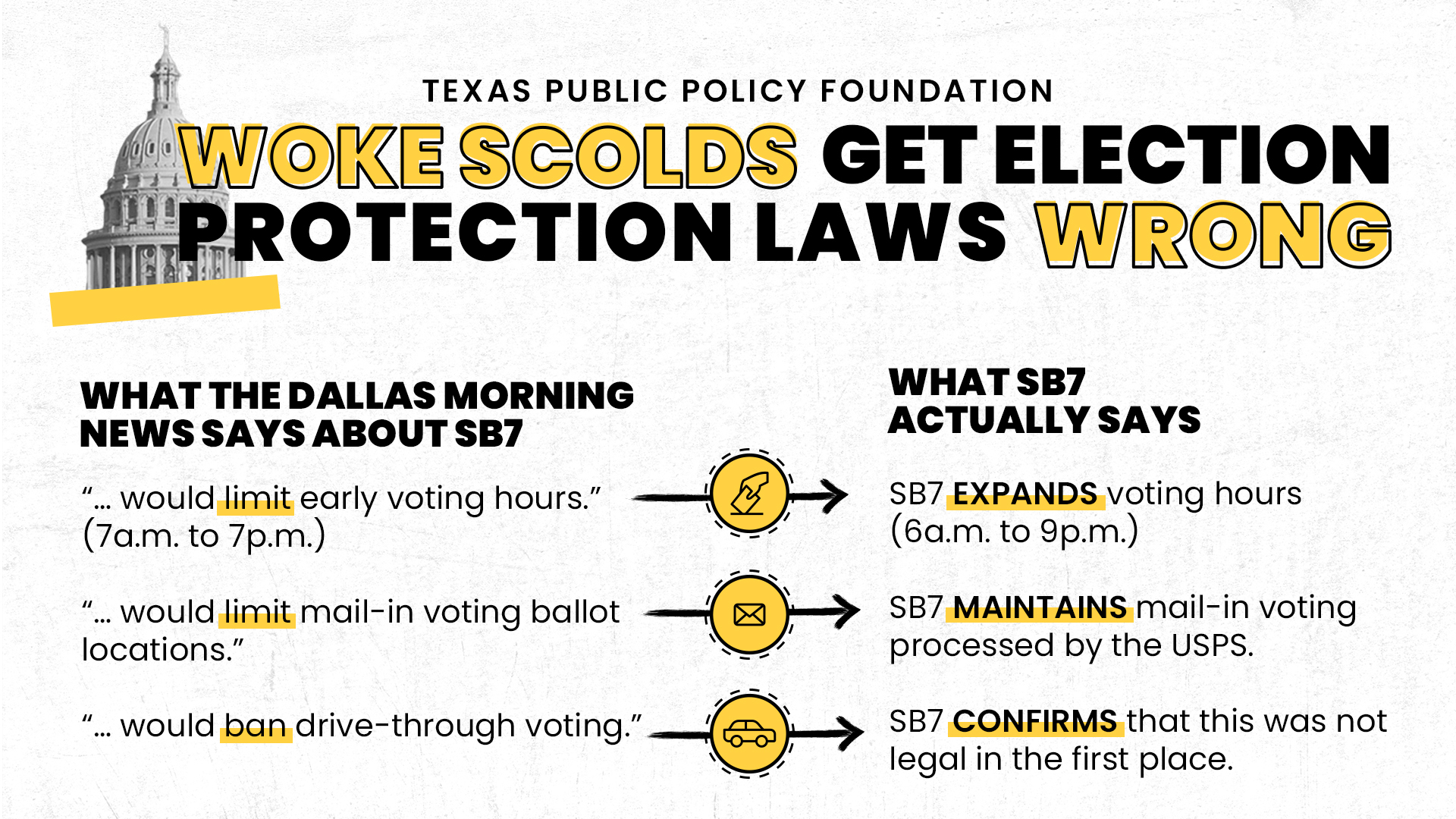 Woke Scolds Get Election Protection Laws Wrong - Texas Public Policy ...