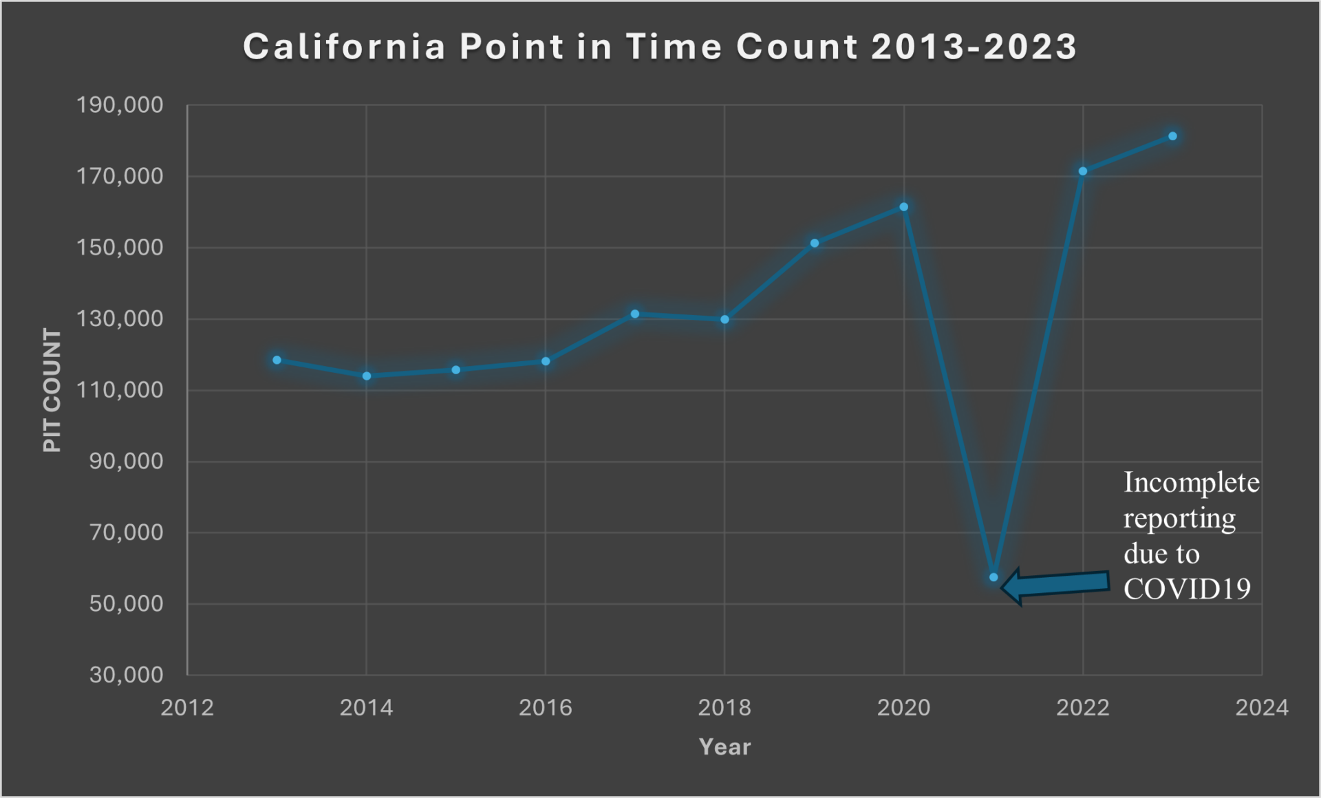 Broken Promises: California after 10 years of Housing First - Texas ...